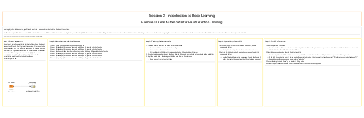 01 Fraud Detection Training Exercise — Nodepit